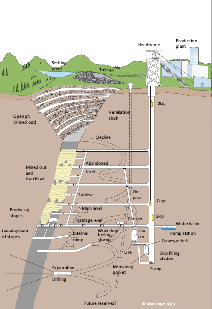 Metal Mining - Mining Carrier